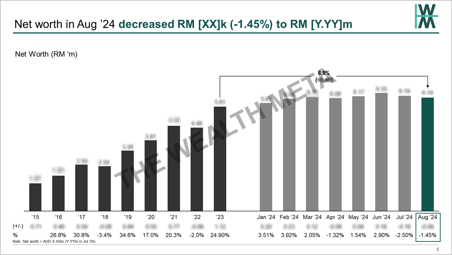 How to track your cash flow and net worth - The Wealth Meta