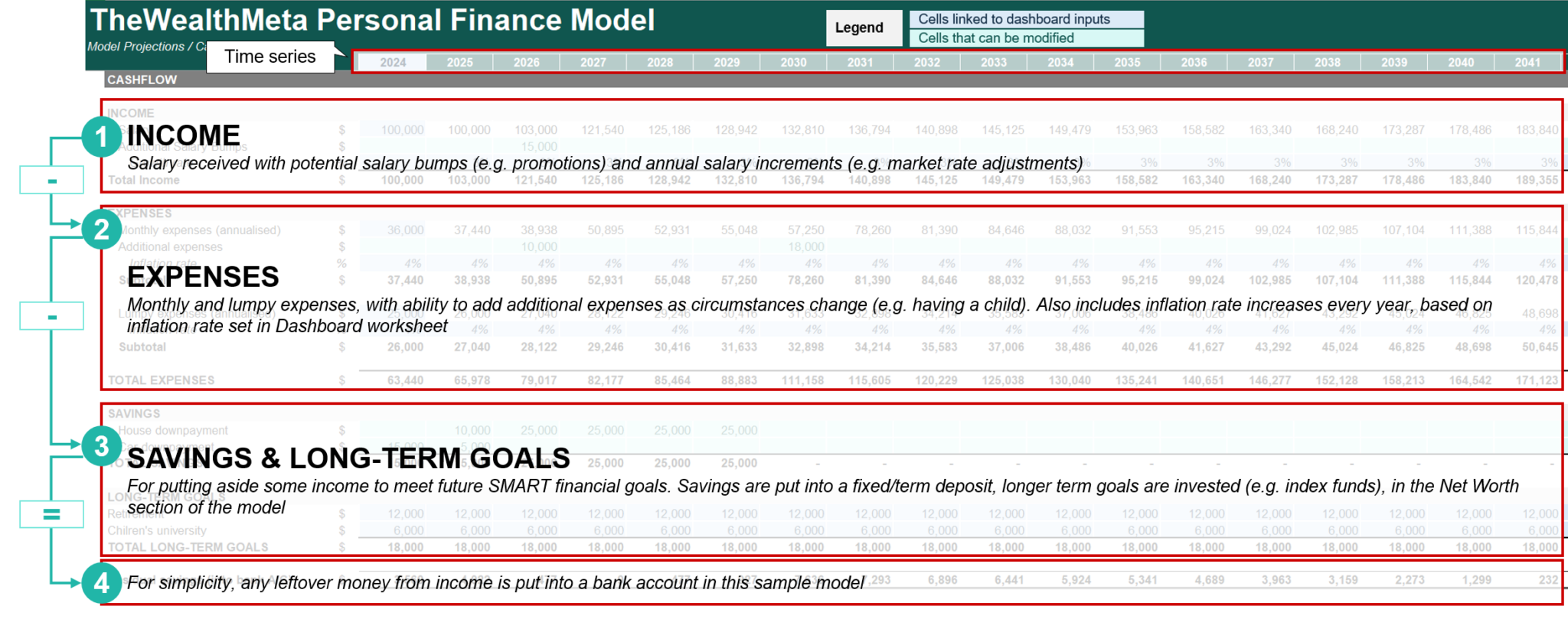 How to develop a personal financial model (with free template) - The ...