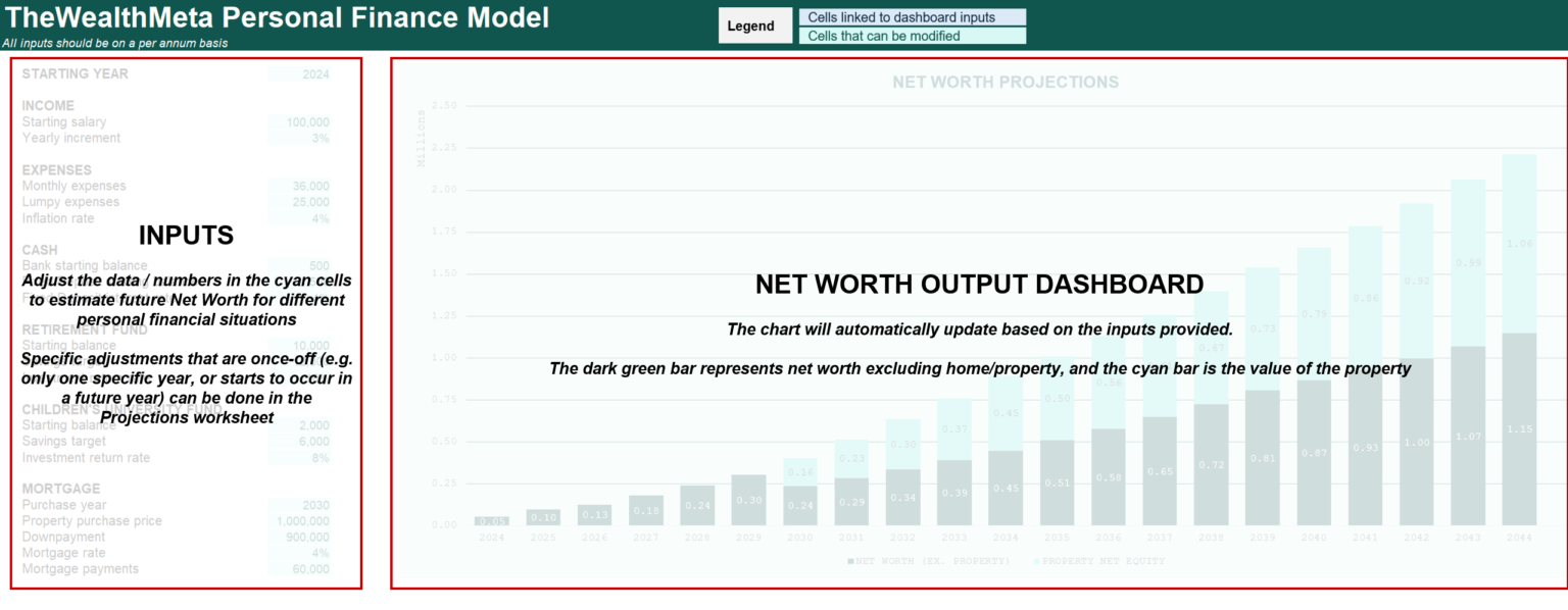 How to develop a personal financial model (with free template) - The ...