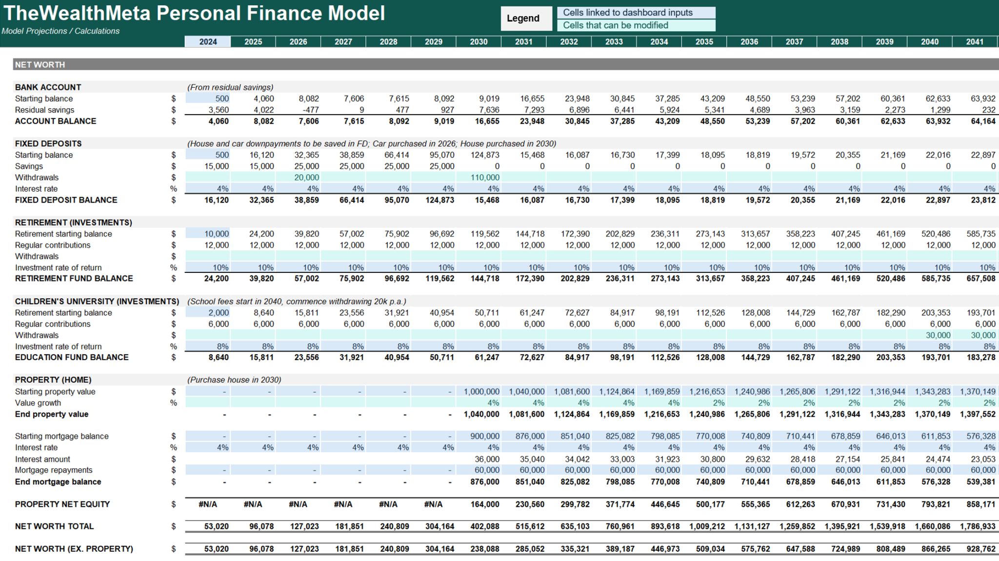 How to develop a personal financial model (with free template) - The ...