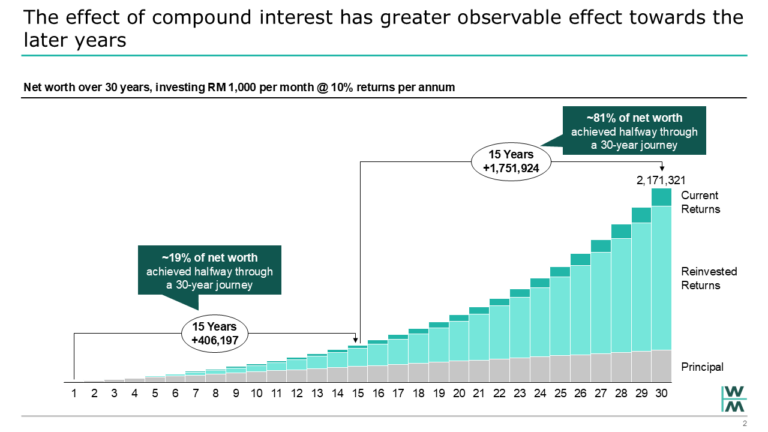 One step closer to mastering compound interest - The Wealth Meta